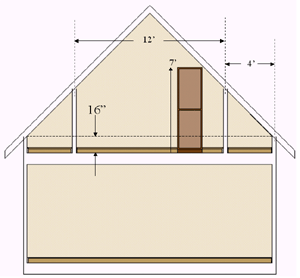 Making Good Use of the Attic